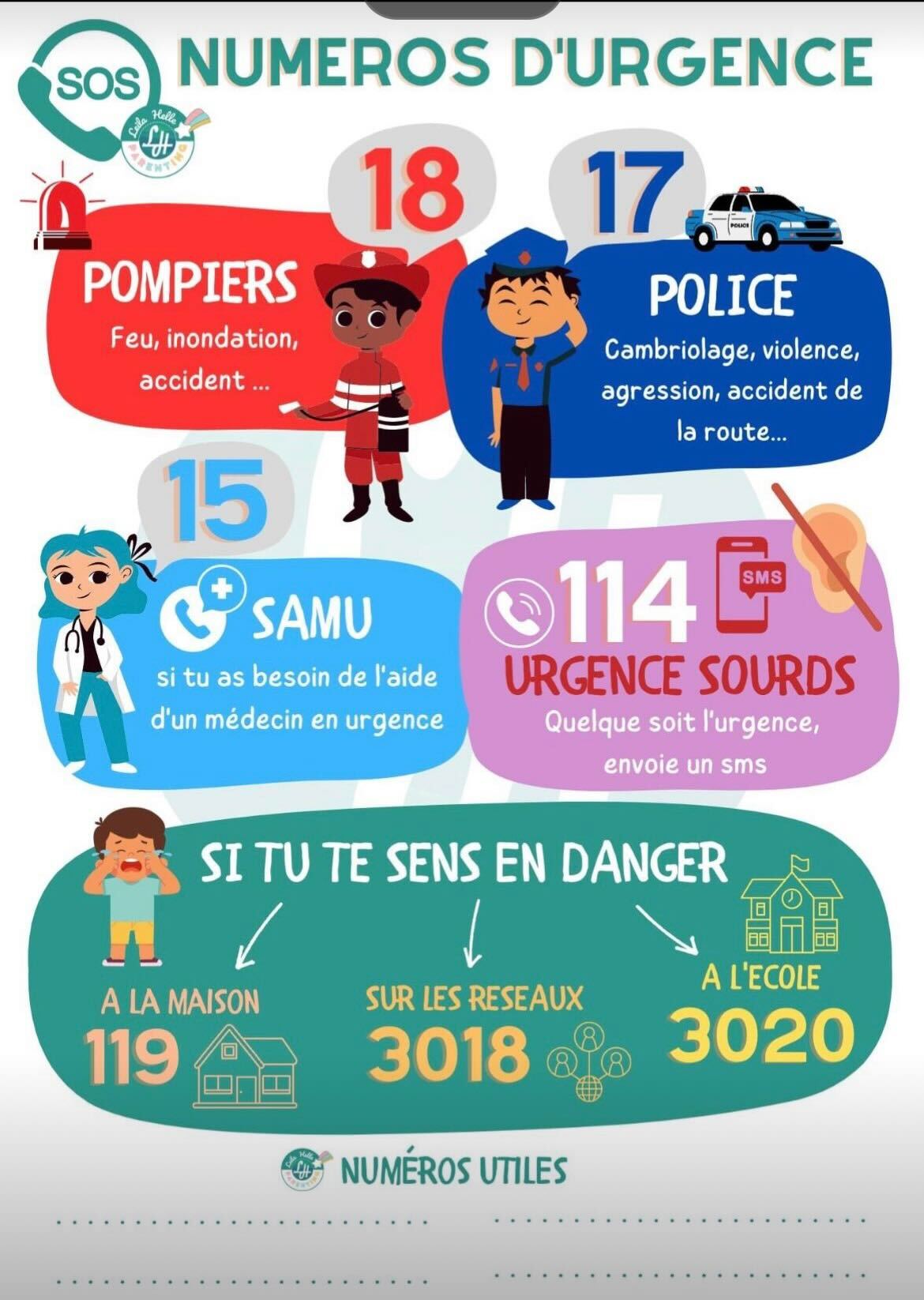 Les numéros d’urgence à connaître absolument - Zanaka